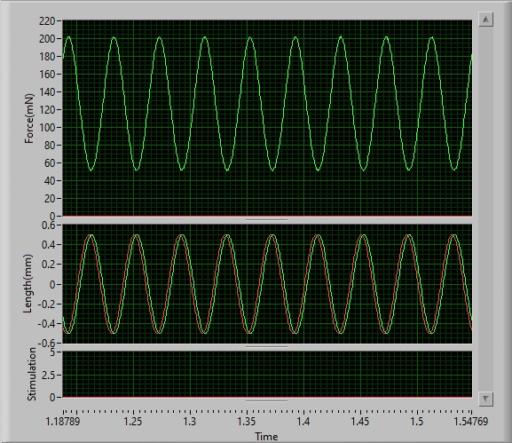 Planning and Executing Common Mechanical Stimulation Experiments ...